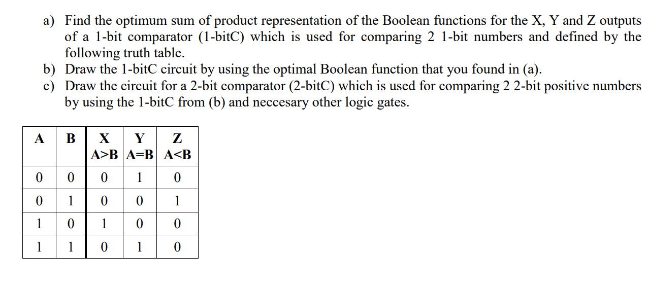 Solved a) Find the optimum sum of product representation of | Chegg.com
