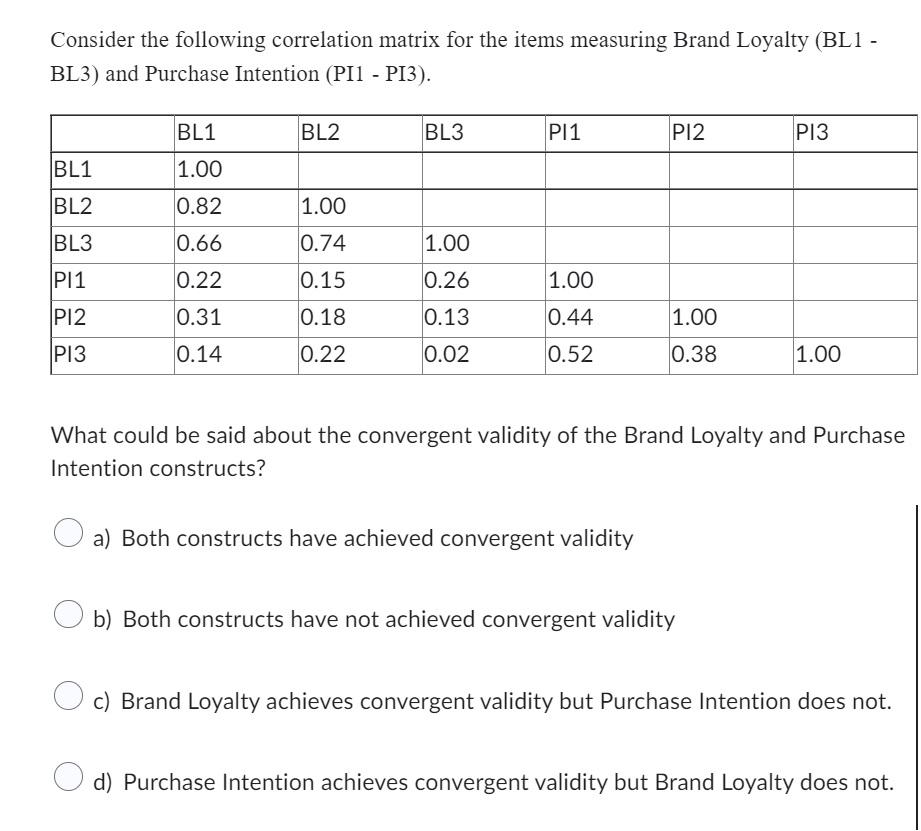 Solved Consider the following correlation matrix for the | Chegg.com