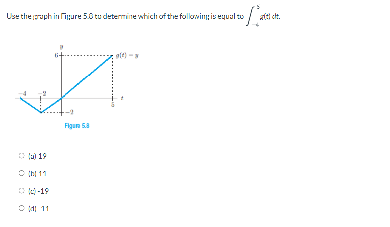 Solved Use the graph in Figure 5.8 to determine which of the | Chegg.com
