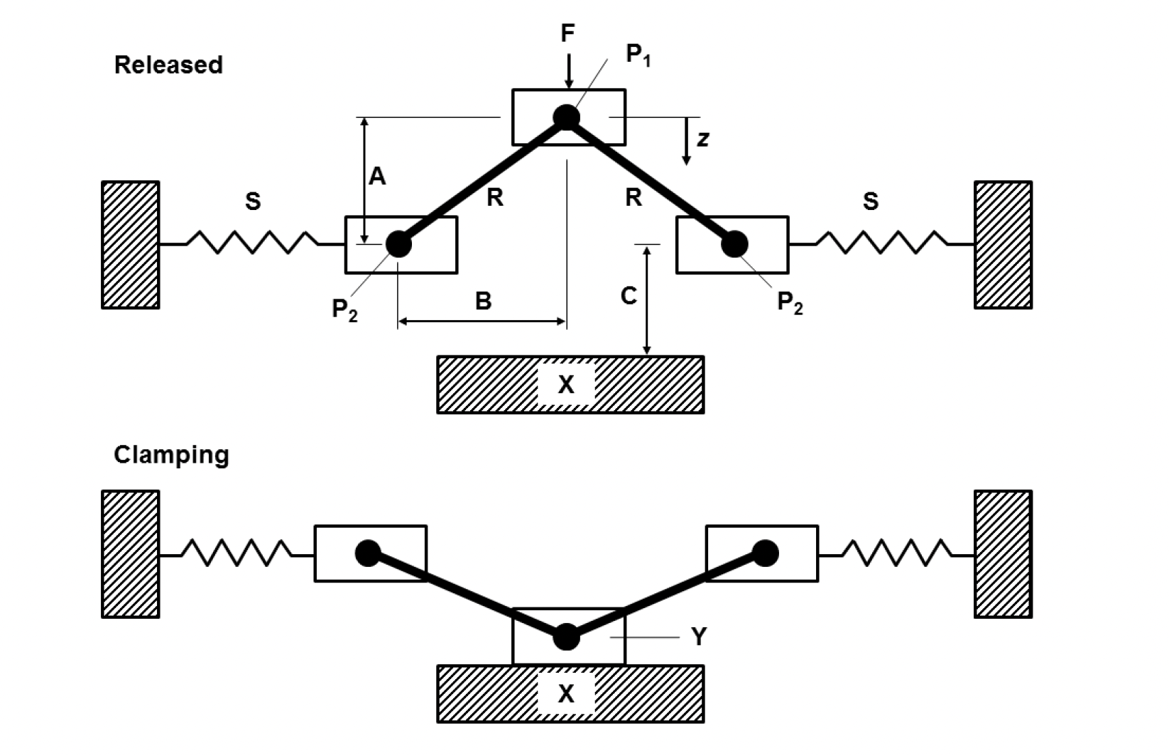 Solved mechanical clamp shown below, springs S are linear | Chegg.com