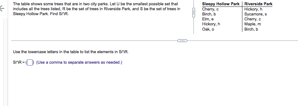 Solved The table shows some trees that are in two city | Chegg.com