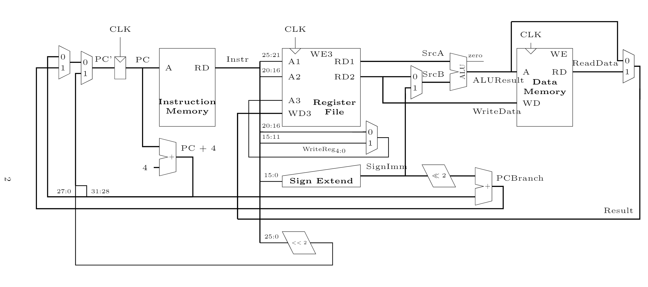 Print out at least 3 copies of the single cycle MIPS | Chegg.com