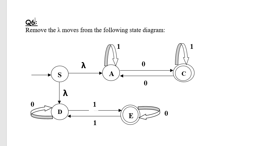Solved Q6: Remove the 2 moves from the following state | Chegg.com