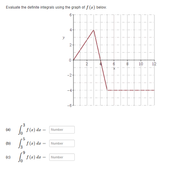 Solved Evaluate the definite integrals using the graph of | Chegg.com