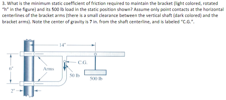 Solved 3. What is the minimum static coefficient of friction | Chegg.com