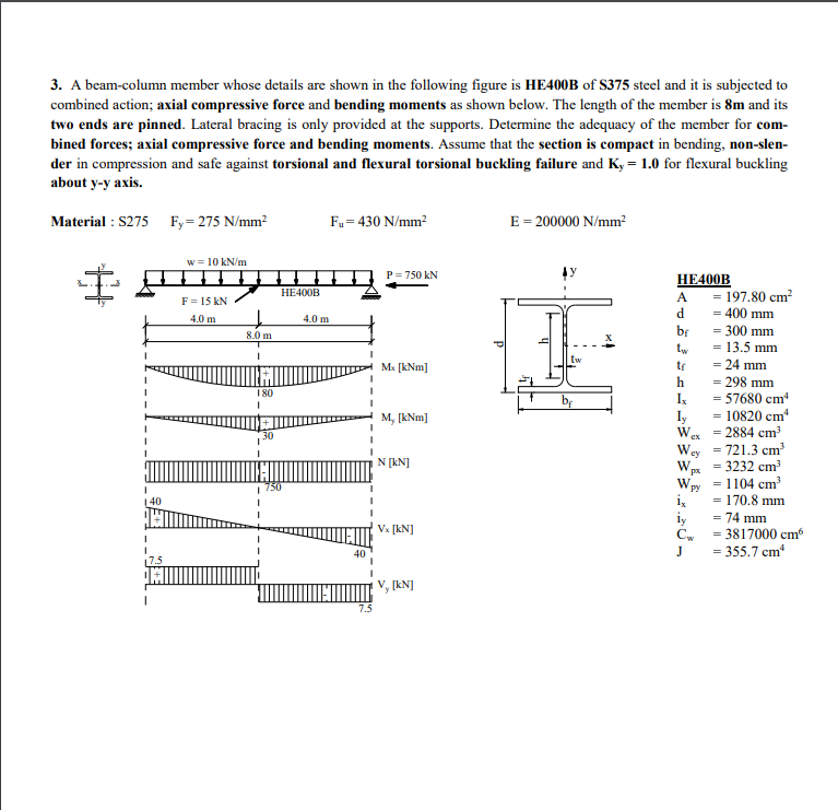 3. A beam-column member whose details are shown in | Chegg.com