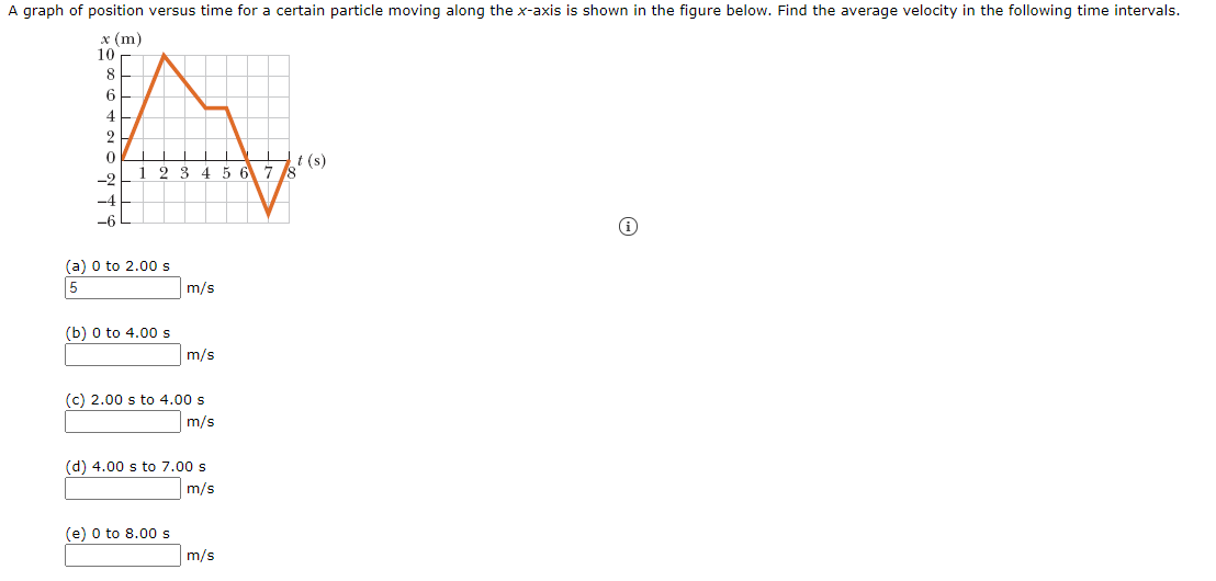 Solved A graph of position versus time for a certain | Chegg.com