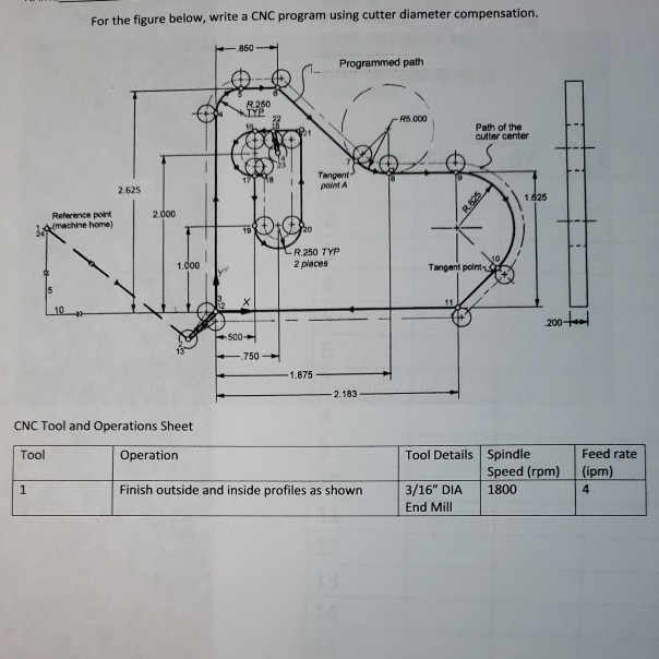 Solved For the figure below, write a CNC program using | Chegg.com