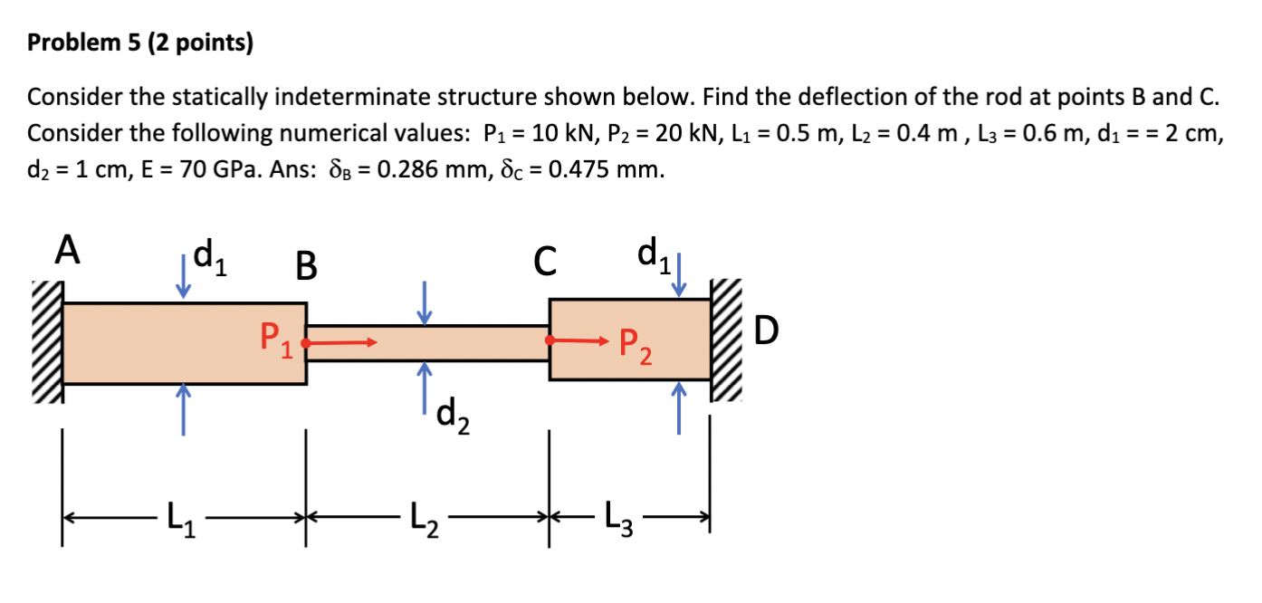 Solved Consider the statically indeterminate structure shown | Chegg.com