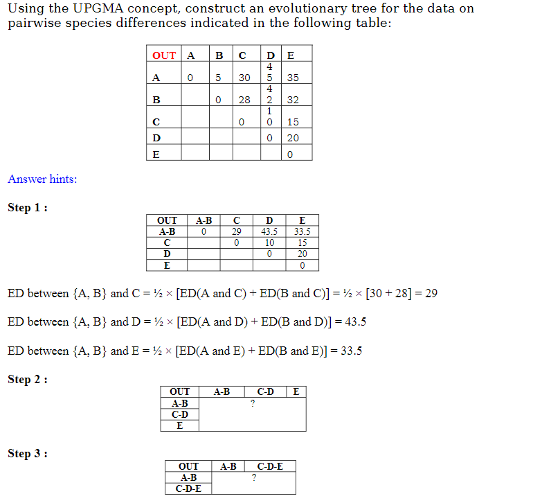 Solved Using the UPGMA concept, construct an evolutionary | Chegg.com