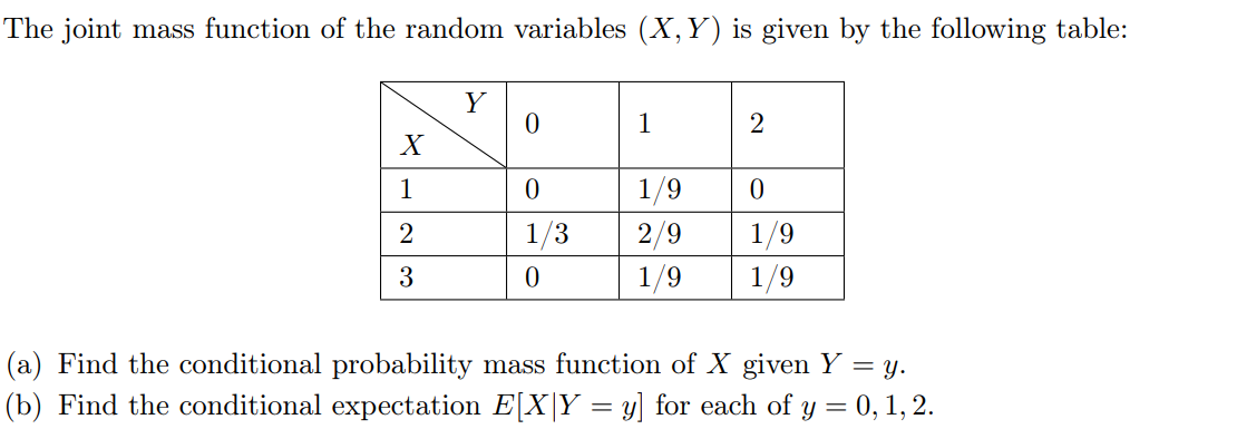 Solved The joint mass function of the random variables (X,Y) | Chegg.com