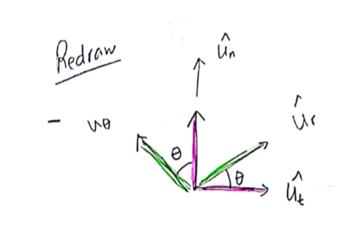 Solved un | Chegg.com