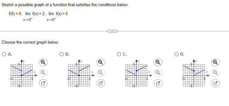Solved Sketch a possible graph of a function that satisfies | Chegg.com