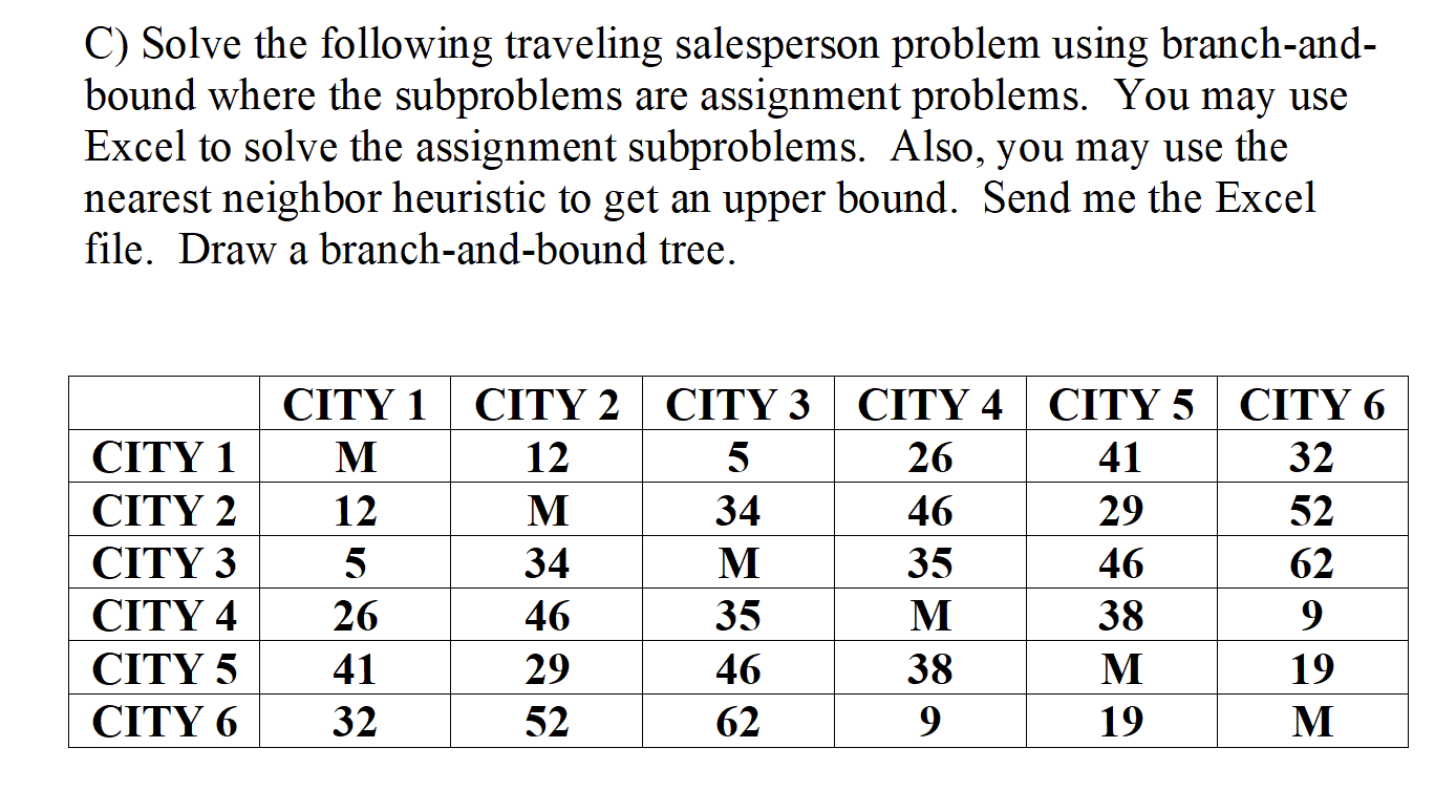 C) Solve the following traveling salesperson problem | Chegg.com