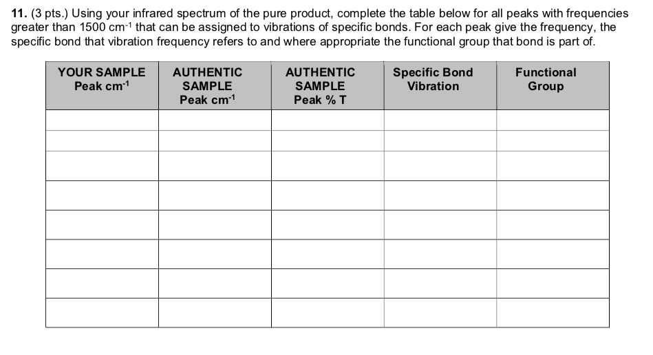 Solved 11. (3 pts.) Using your infrared spectrum of the pure | Chegg.com