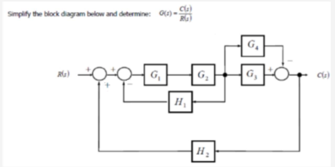 Solved Simplify the block diagrams | Chegg.com