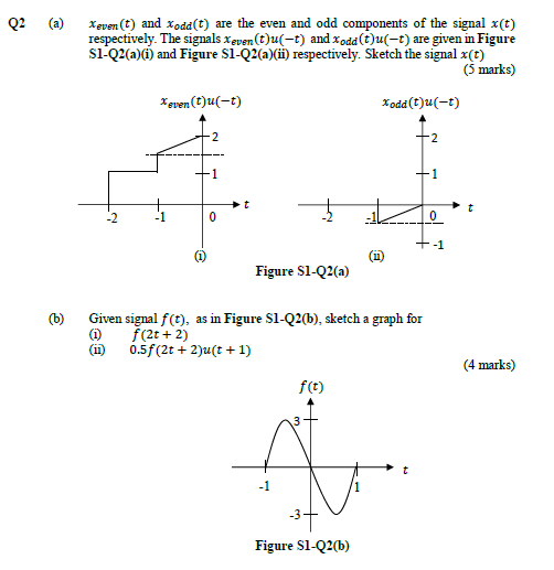 Solved Q2 (a) Xeven (t) and Xoda(t) are the even and odd | Chegg.com