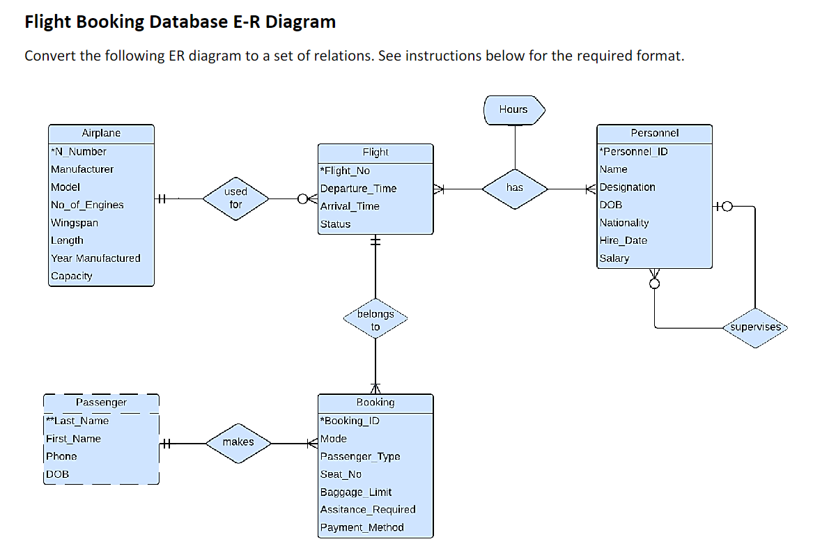 Solved From the ERDs posted below, create a list of tables | Chegg.com