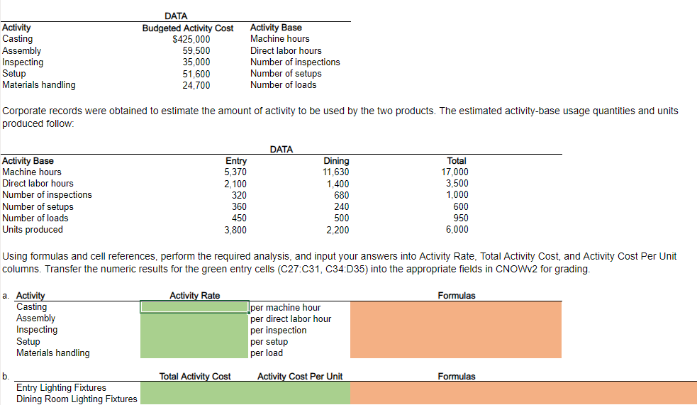 Solved Activity rates and product costs using activity-based | Chegg.com