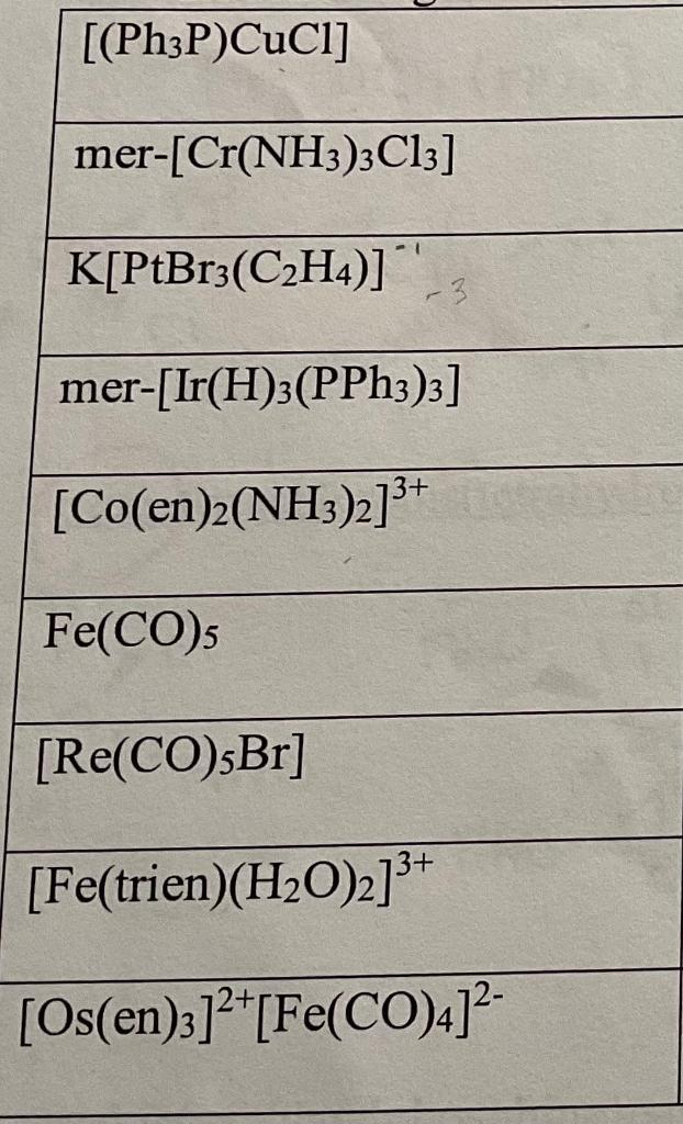 Solved Give the oxidation state and “d electron count” of | Chegg.com