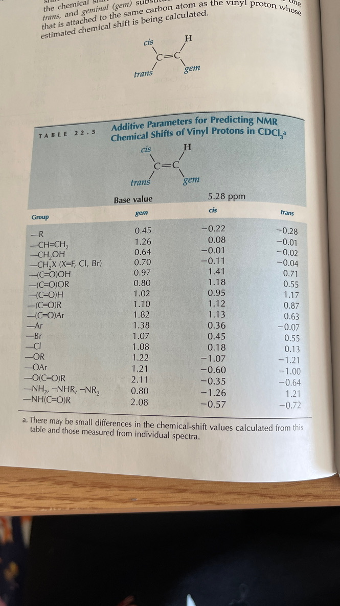 Solved Using tables 23.3-23.7, ﻿predict the shift for the | Chegg.com