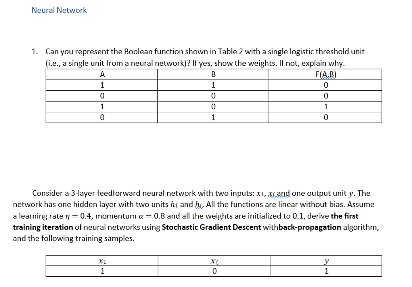 Solved Neural NetworkCan you represent the Boolean function | Chegg.com
