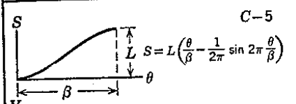 Coding in MATLAB, produce a plot of the cam shape and | Chegg.com