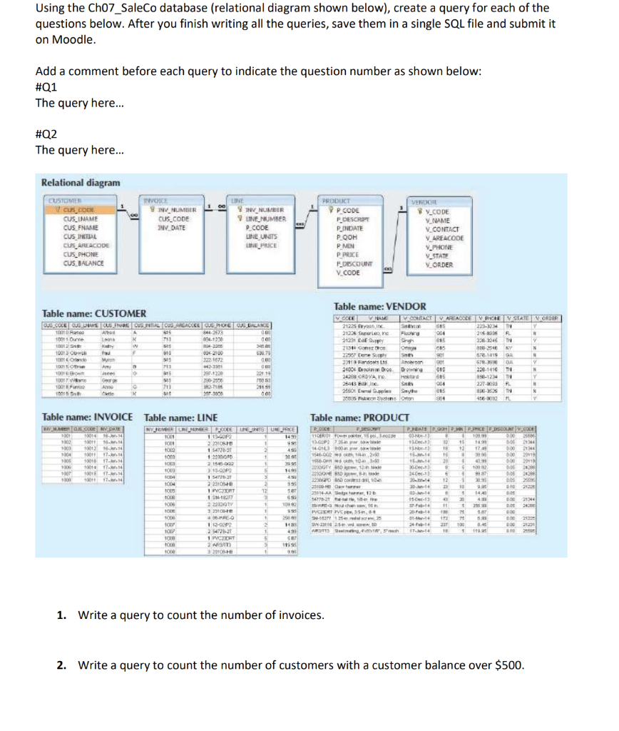 Using the Cho7_SaleCo database (relational diagram | Chegg.com