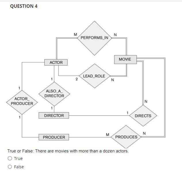 Solved True False | Chegg.com