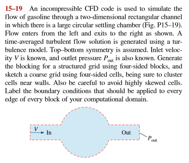 15-19 An incompressible CFD code is used to simulate | Chegg.com