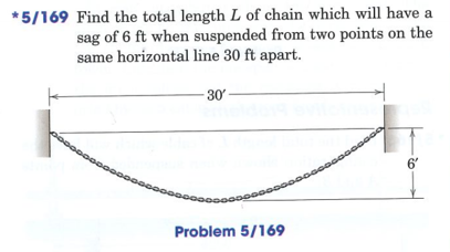 Solved 5/169 Find the total length L of chain which will | Chegg.com