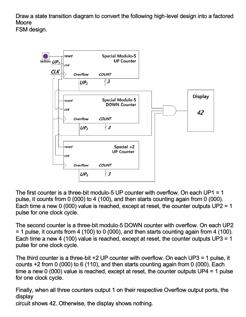 Draw a state transition diagram to convert the | Chegg.com