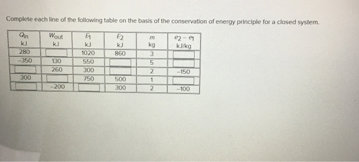 Solved Complete each line of the following table on the | Chegg.com