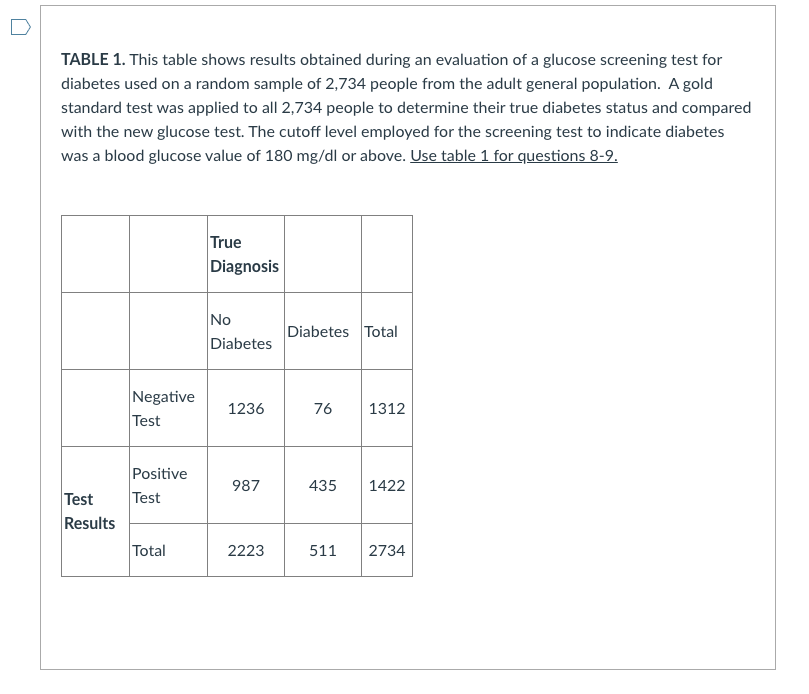 Solved TABLE 1. This table shows results obtained during an | Chegg.com