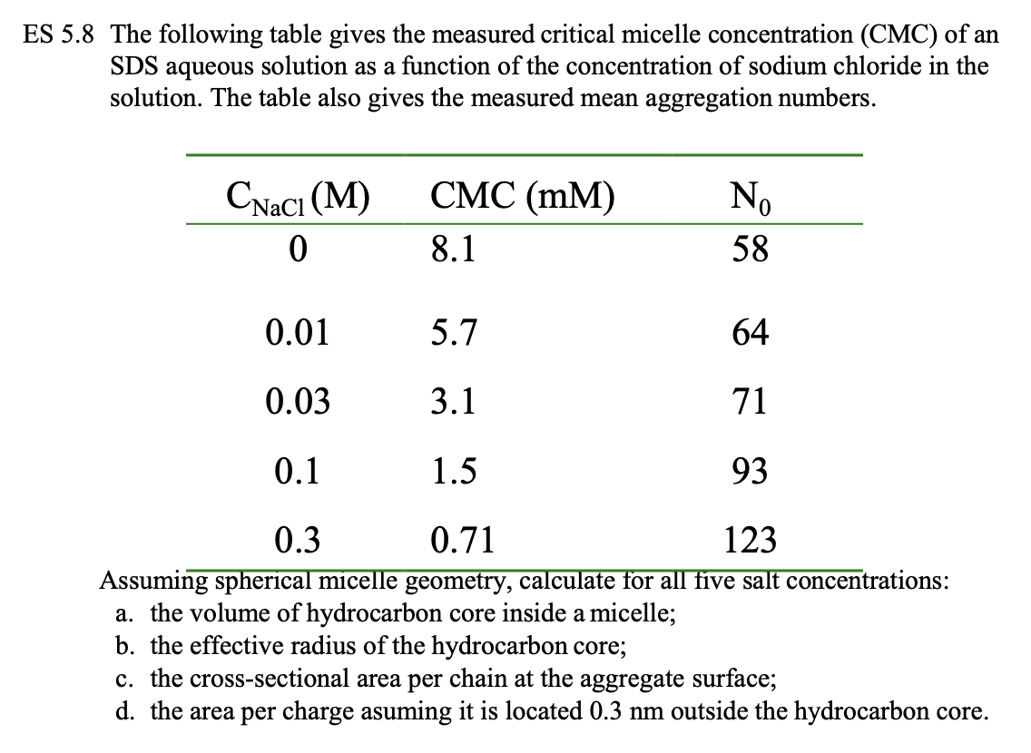 Solved ES 5.8 The following table gives the measured | Chegg.com