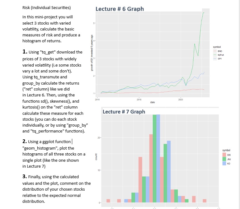 Solved Risk (Individual Securities) In this mini-project you | Chegg.com