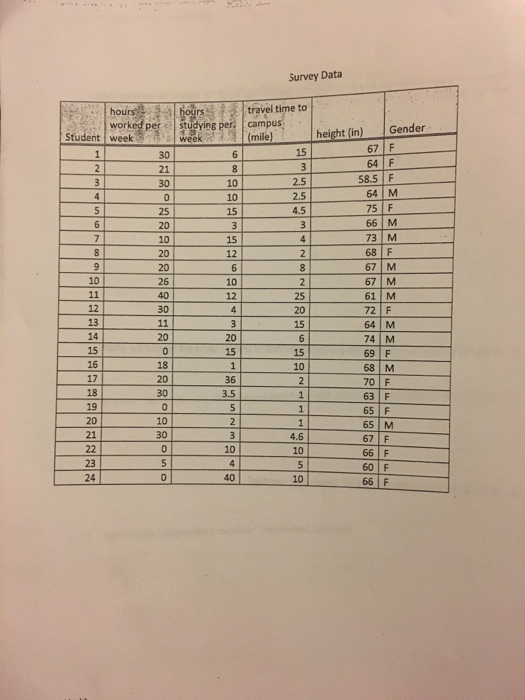 Solved Graphing Scientists and professionals in many other | Chegg.com