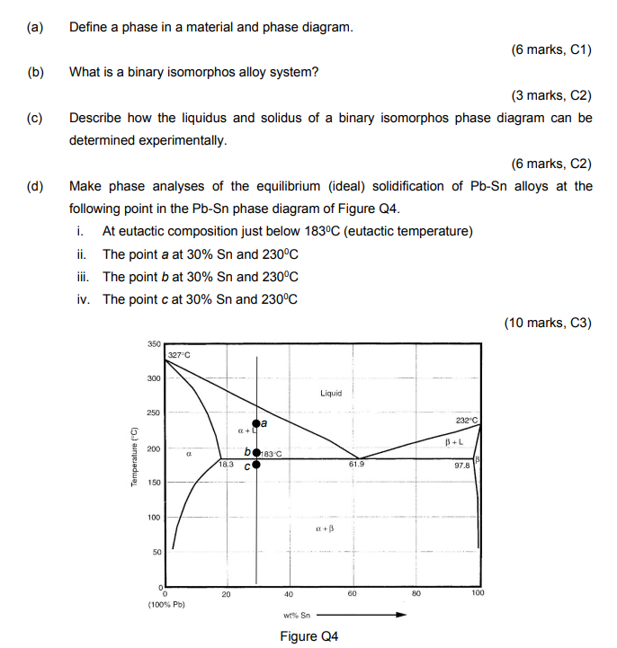 Solved (a) Define a phase in a material and phase diagram. | Chegg.com