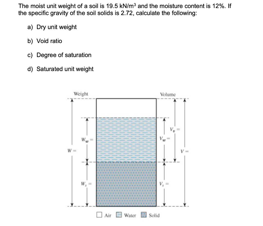 Solved The moist unit weight of a soil is 19.5 kN/me and the | Chegg.com