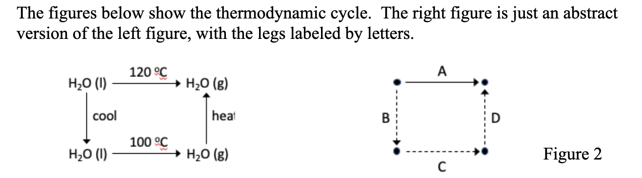 Solved The figures below show the thermodynamic cycle. The | Chegg.com