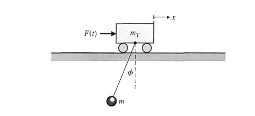 Solved Drive the dynamic model using the free body diagram | Chegg.com