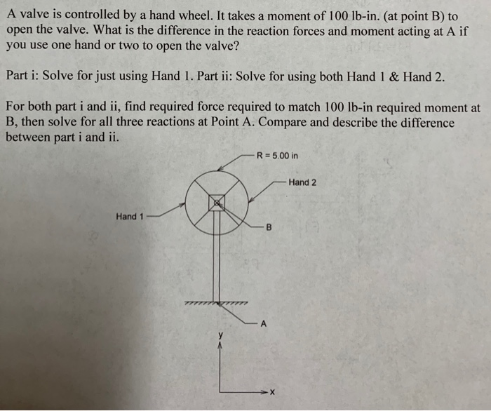 Solved A valve is controlled by a hand wheel. It takes a | Chegg.com