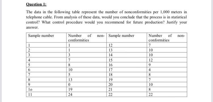 Solved The data in the following table represent the number | Chegg.com