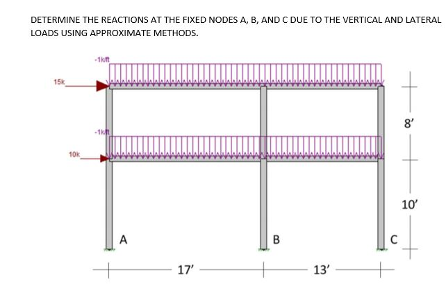 Solved DETERMINE THE REACTIONS AT THE FIXED NODES A, B, AND | Chegg.com