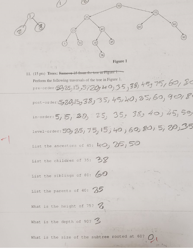 Solved Figure 1 11. (15 pts) Trees: Remeve 15 frent the tree | Chegg.com