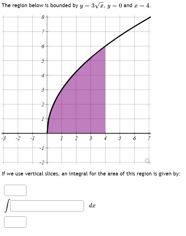Solved The region below is bounded by y=3x2,y=0 ﻿and x=4. | Chegg.com