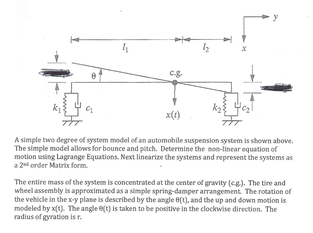 Solved /2 c.g. 2 x(t) A simple two degree of system model of | Chegg.com