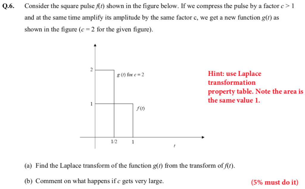 Solved Consider the square pulse f(t) shown in the figure | Chegg.com
