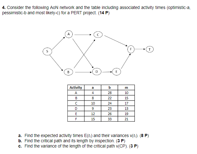 Solved 4. Consider the following AoN network and the table | Chegg.com