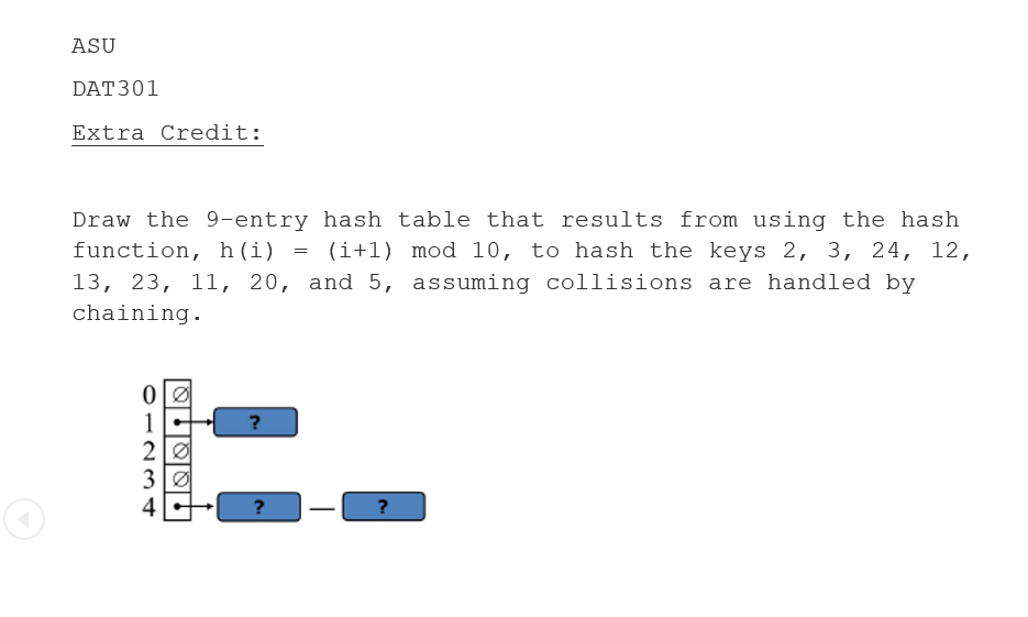 Solved ASU DAT 301 Extra Credit: Draw the 9-entry hash table | Chegg.com